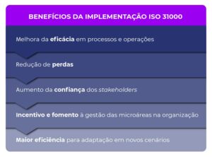 ISO 31.000: o que é e por que se adequar? – Compliance Station